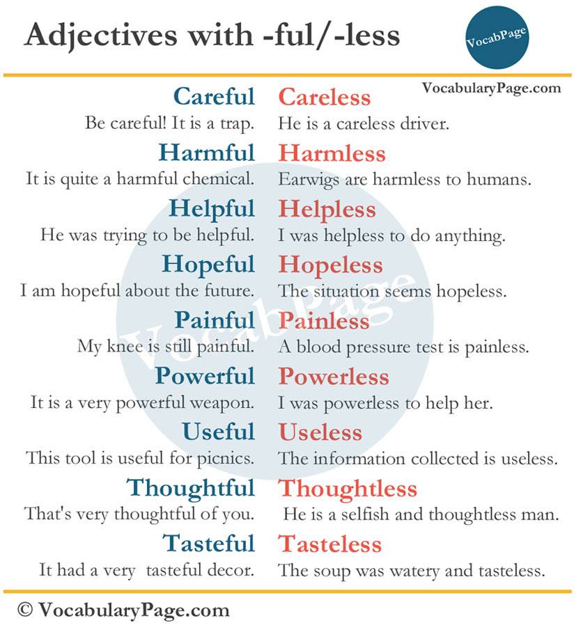 Adjectives With FULL And LESS English Learn Site Adjectives With FULL And LESS English Learn Site