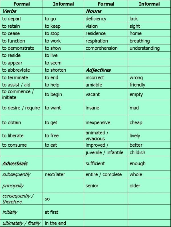 Learn German Words List Learn German Made Easy