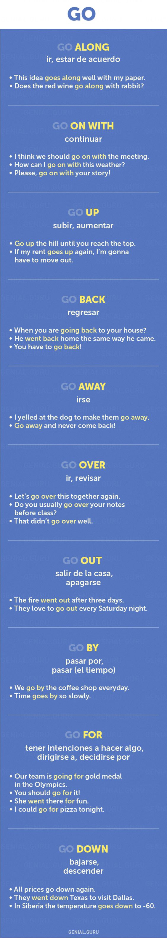 Using Verb GO English Learn Site Using Verb GO English Learn Site
