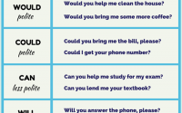 Modal Verbs - REQUEST - English Learn Site