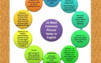 "Be" Phrasal Verbs - English Learn Site
