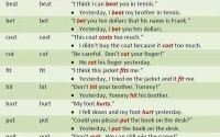 Phrasal Verbs - Around The House - English Learn Site