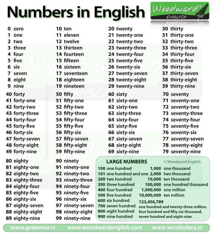 Numbers In English English Learn Site Numbers In English English Learn Site