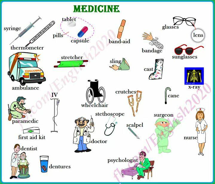 Medicine Vocabulary English Learn Site Medicine Vocabulary English Learn Site