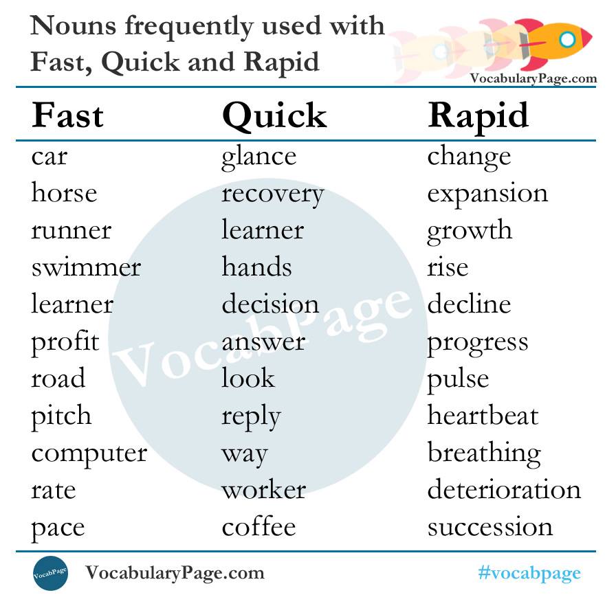 Nouns Frequently Used With FAST QUICK And RAPID English Learn Site Nouns Frequently Used With FAST QUICK And RAPID English Learn Site