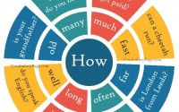 WH Questions - English Learn Site