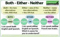 Comparatives and Superlatives - English Learn Site