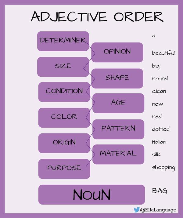 Adjective Order English Learn Site Adjective Order English Learn Site