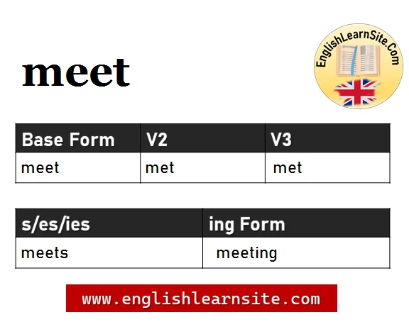 Meet V1 V2 V3, Meet Past and Past Participle Form Tense Verb 1 2 3 ...